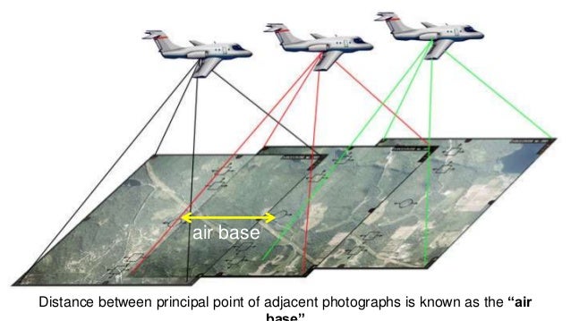 Introduction to Aerial Photogrammetry