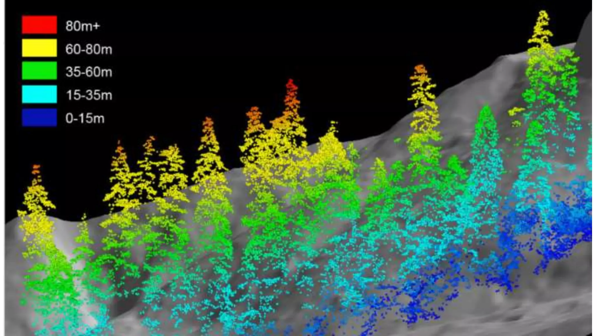 Introduction to Remote Sensing | PPTX