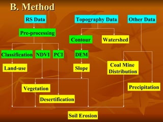 Rsgis Environmentalmonitoring | PPT