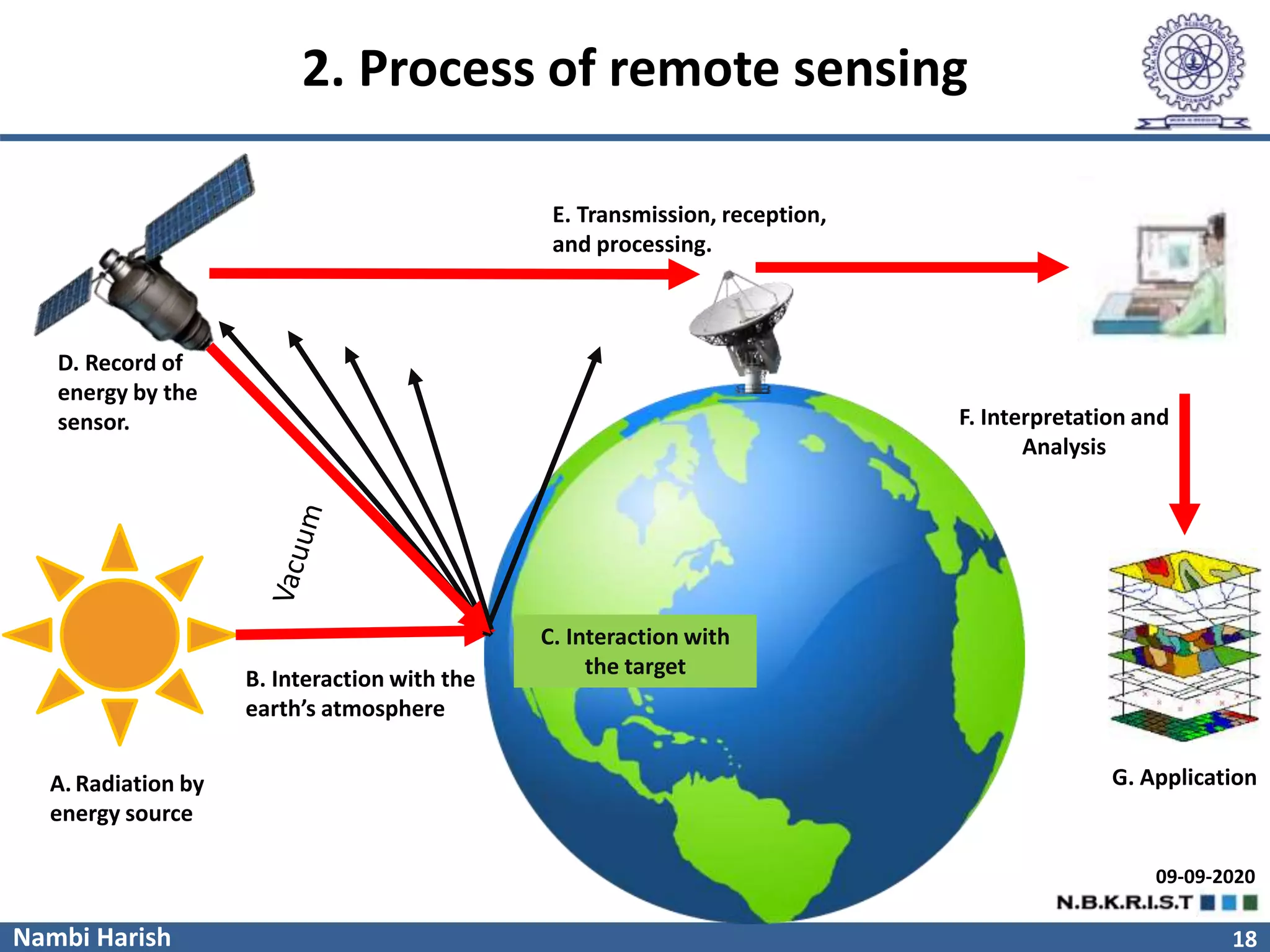 Introduction to remote sensing | PPTX
