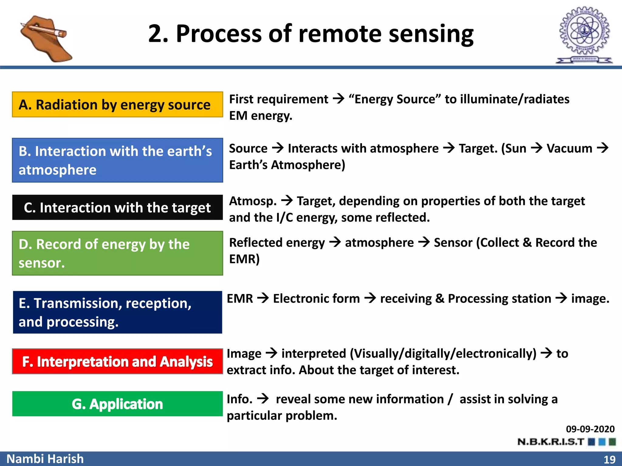 Introduction to remote sensing | PPTX