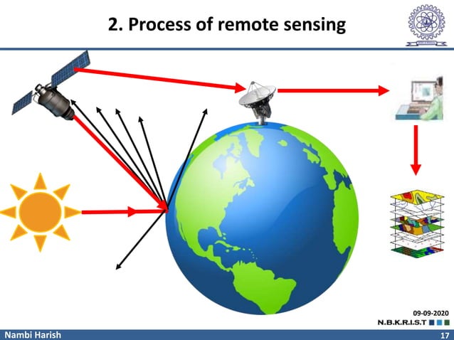 Introduction to remote sensing | PPTX