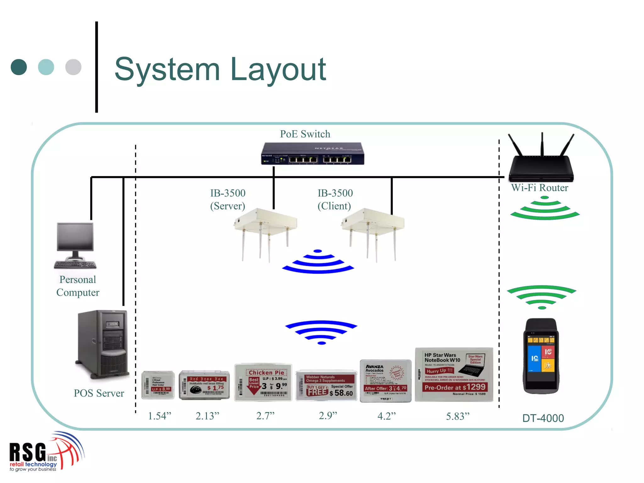 Electronic Shelf Labels | PPS