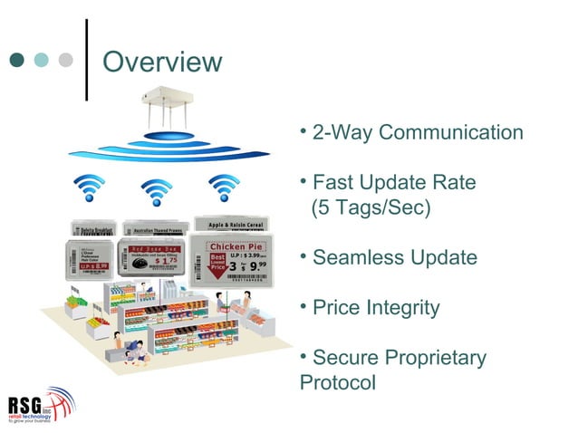 Electronic Shelf Labels | PPS | Computer Networking | Computing