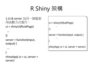 R shiny地圖視覺化資料範例 | PPT