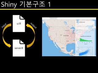 Rshinydashboard | PPT