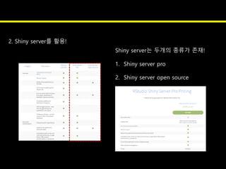 Rshinydashboard | PPT