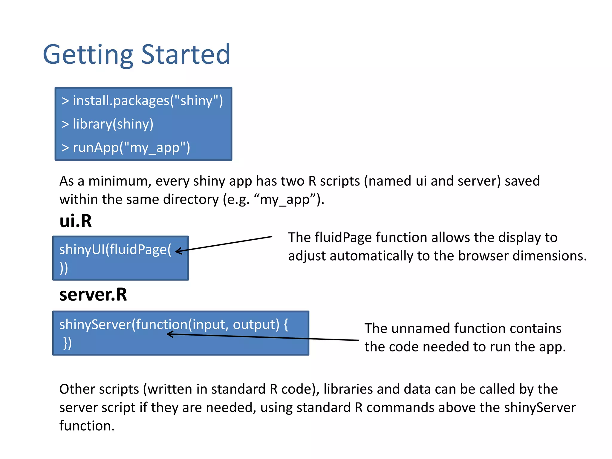 Introduction to Shiny for building web apps in R | PPTX
