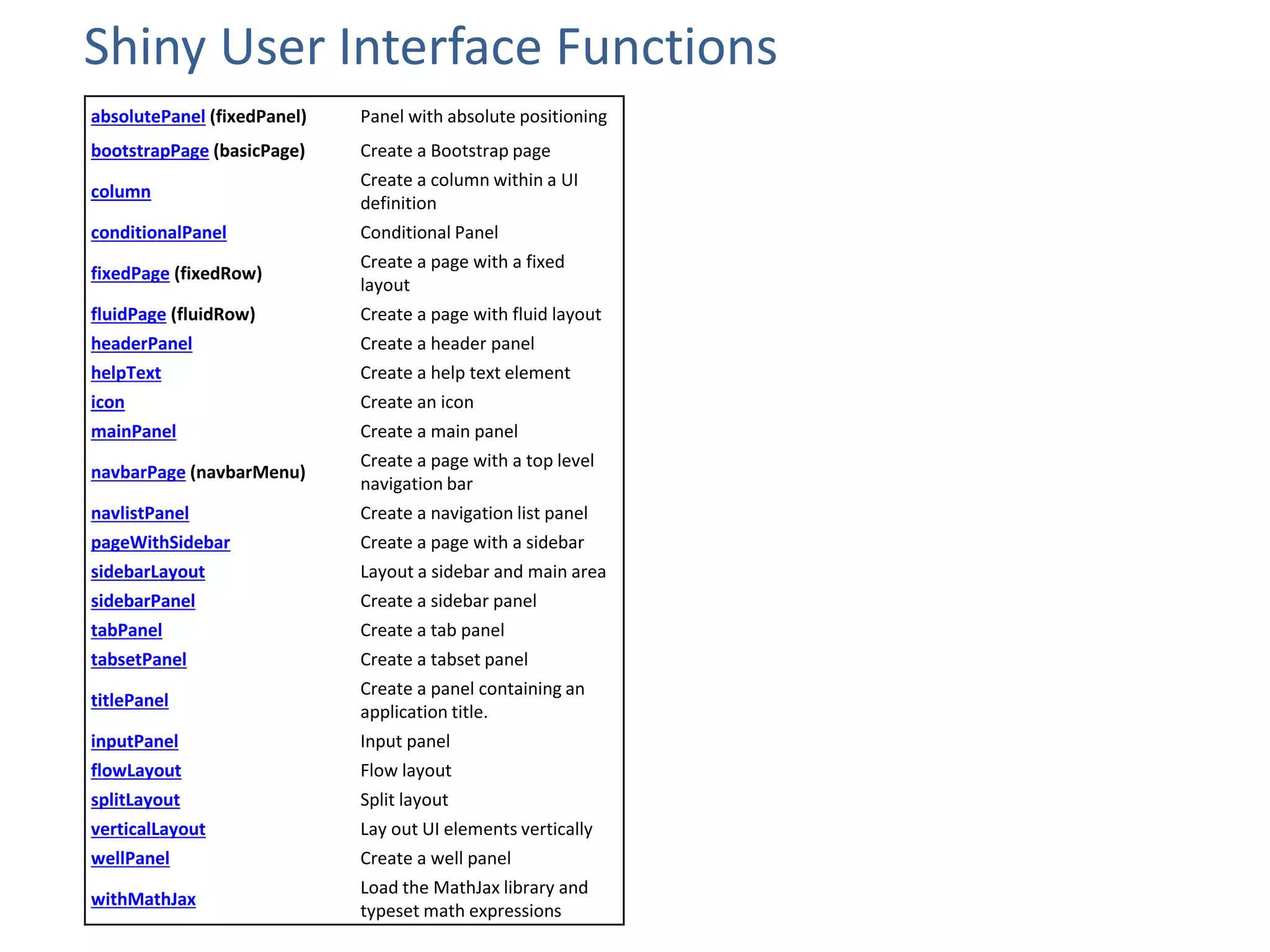 Introduction to Shiny for building web apps in R | PPTX