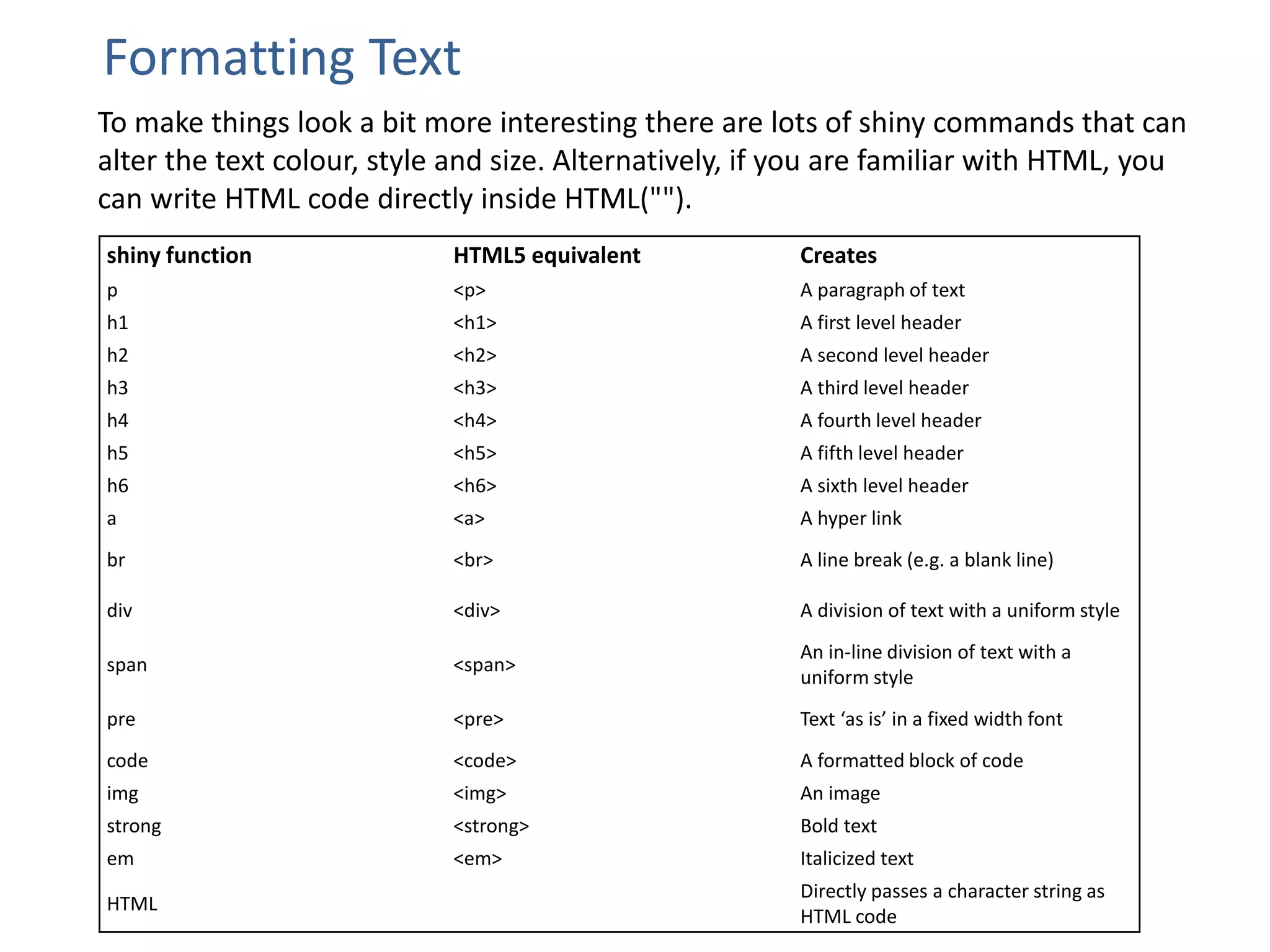Introduction To Shiny For Building Web Apps In R Pptx Web Design And Html Internet