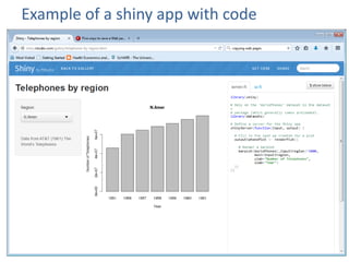 Introduction to Shiny for building web apps in R | PPTX