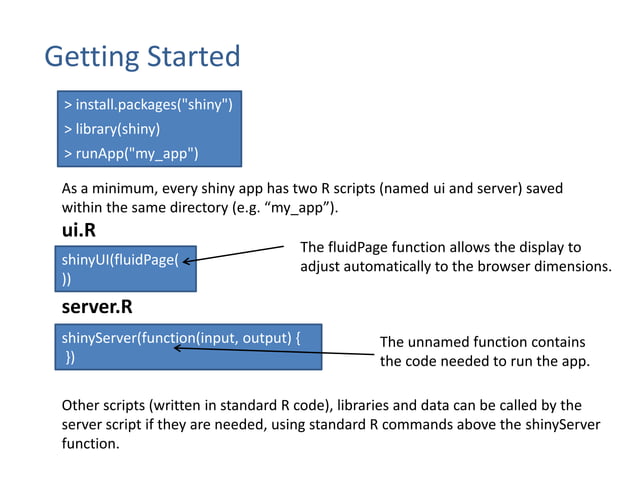 Introduction To Shiny For Building Web Apps In R Pptx Web Design And Html Internet