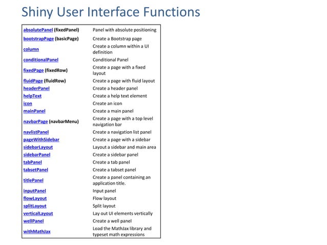 Introduction To Shiny For Building Web Apps In R Pptx Web Design And Html Internet