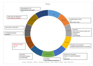 åRshjul 13 14 1.a | DOCX