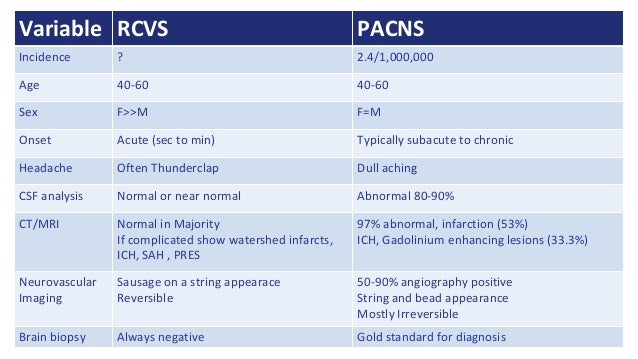 R Shravani RCVS Grand Rounds final .ppt
