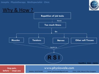 RSI | PPT