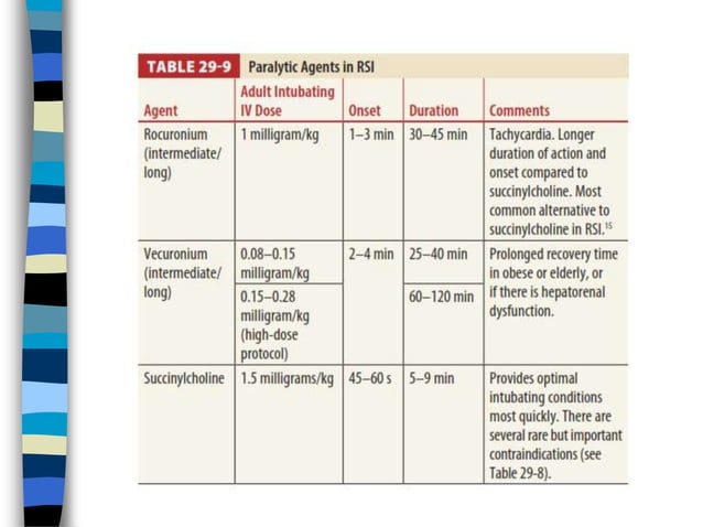 Rapid sequence intubation | PPT
