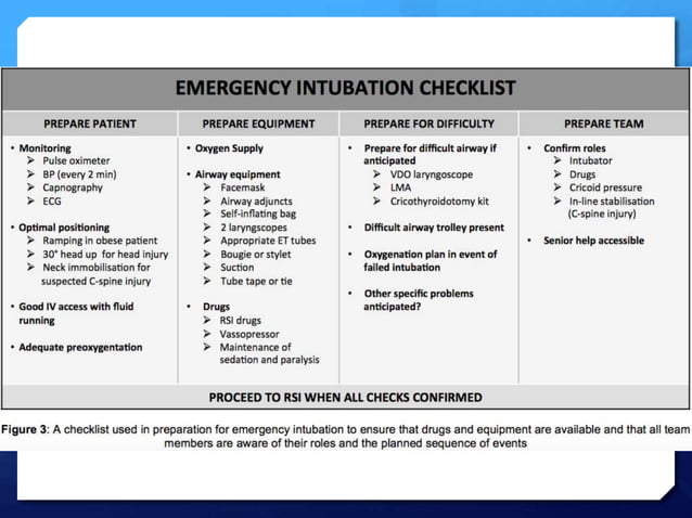 Rapid Sequence Induction Rsi Pptx
