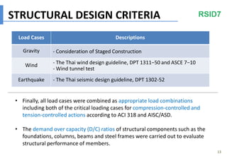 An Overview of Analysis and Design of a Single-Layer Reticulated Inverted Monk Bowl Dome | PDF