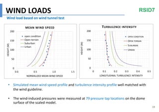 An Overview of Analysis and Design of a Single-Layer Reticulated Inverted Monk Bowl Dome | PDF