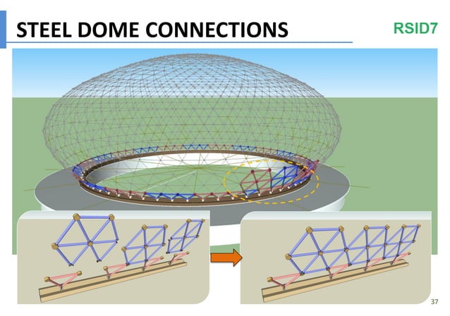 An Overview of Analysis and Design of a Single-Layer Reticulated ...