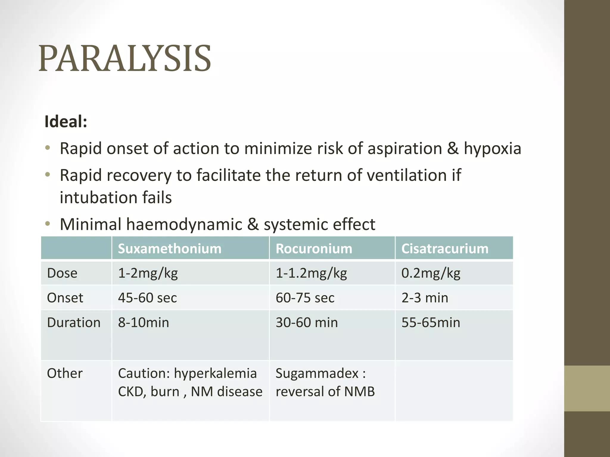 Rapid Sequence Induction & Intubation | PPTX