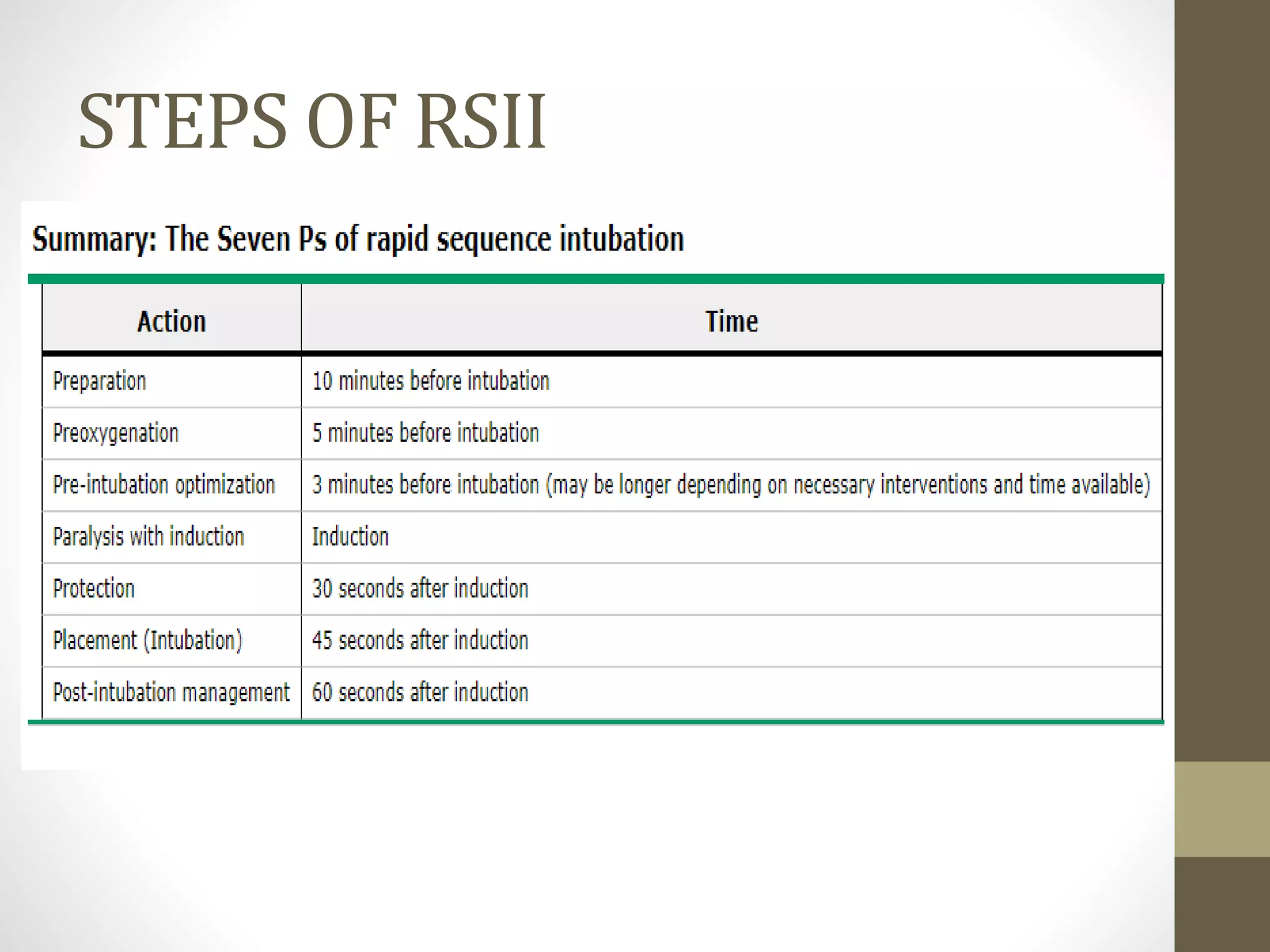 Rapid Sequence Induction & Intubation | PPTX
