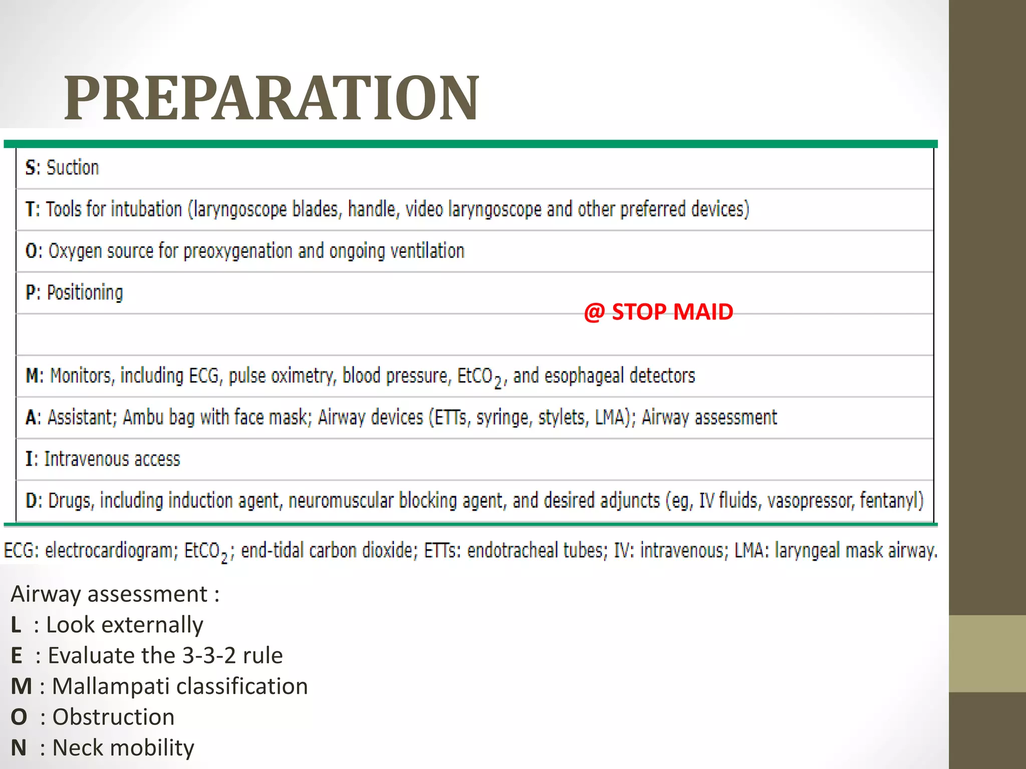 Rapid Sequence Induction & Intubation | PPTX