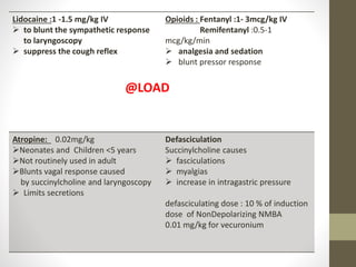 Rapid Sequence Induction & Intubation | PPTX