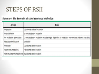 Rapid Sequence Induction & Intubation | PPTX | First Aid | Injuries