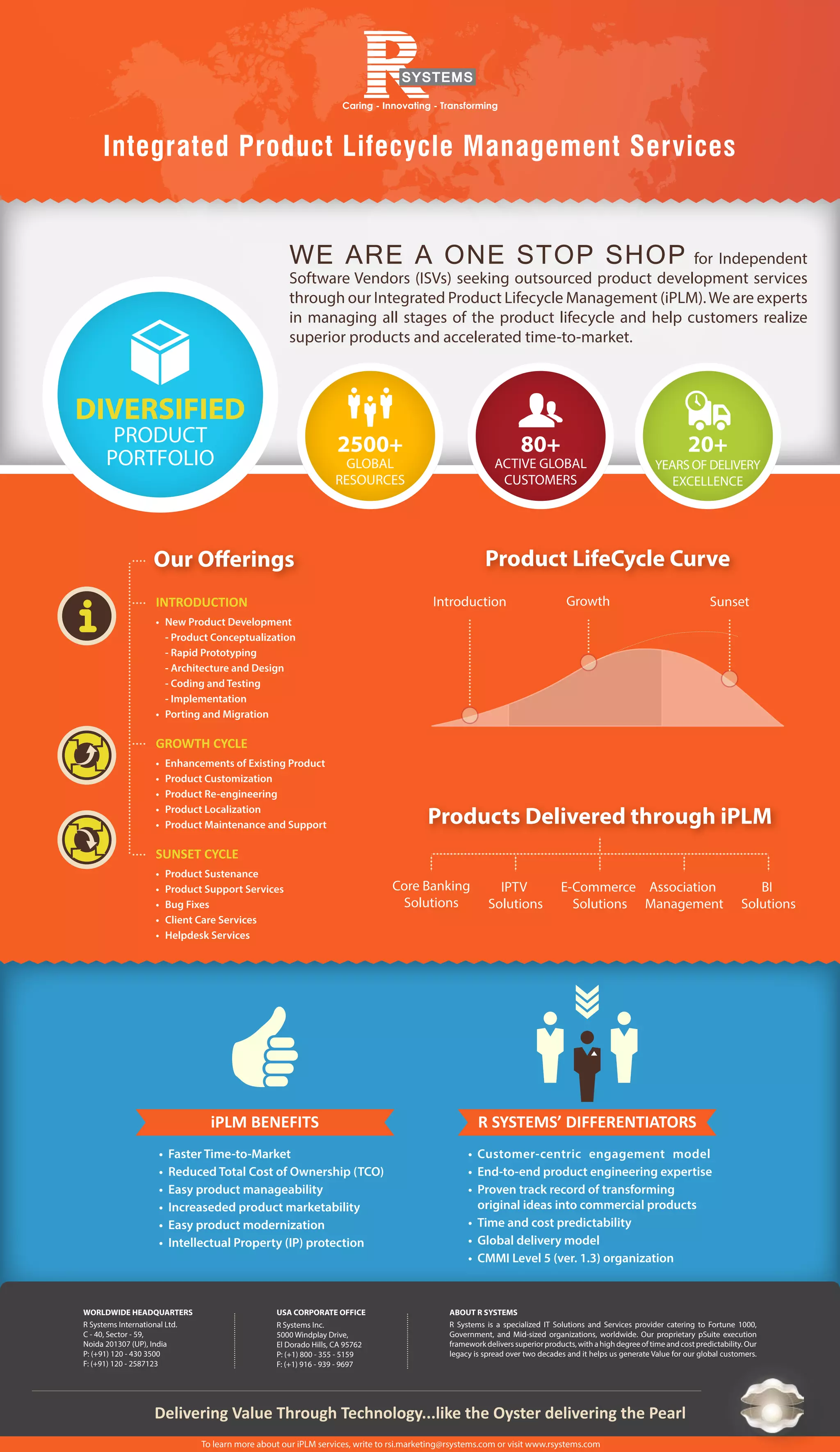 R Systems iPLM Infographic | PDF