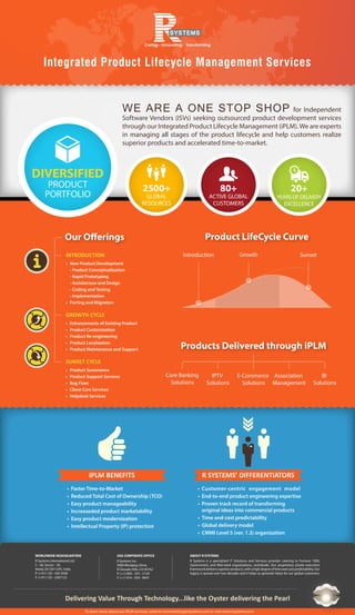 R Systems iPLM Infographic | PDF