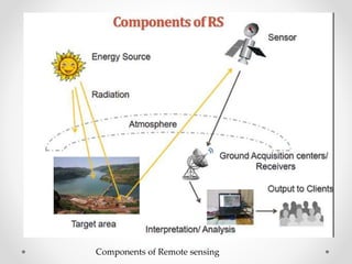 remote sensing in agriculture | PPTX
