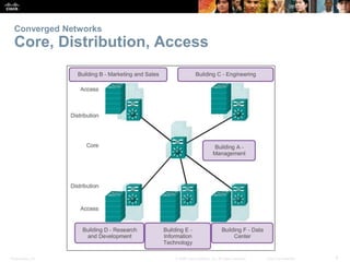 CCNA 2 Routing and Switching v5.0 Chapter 1 | PPTX