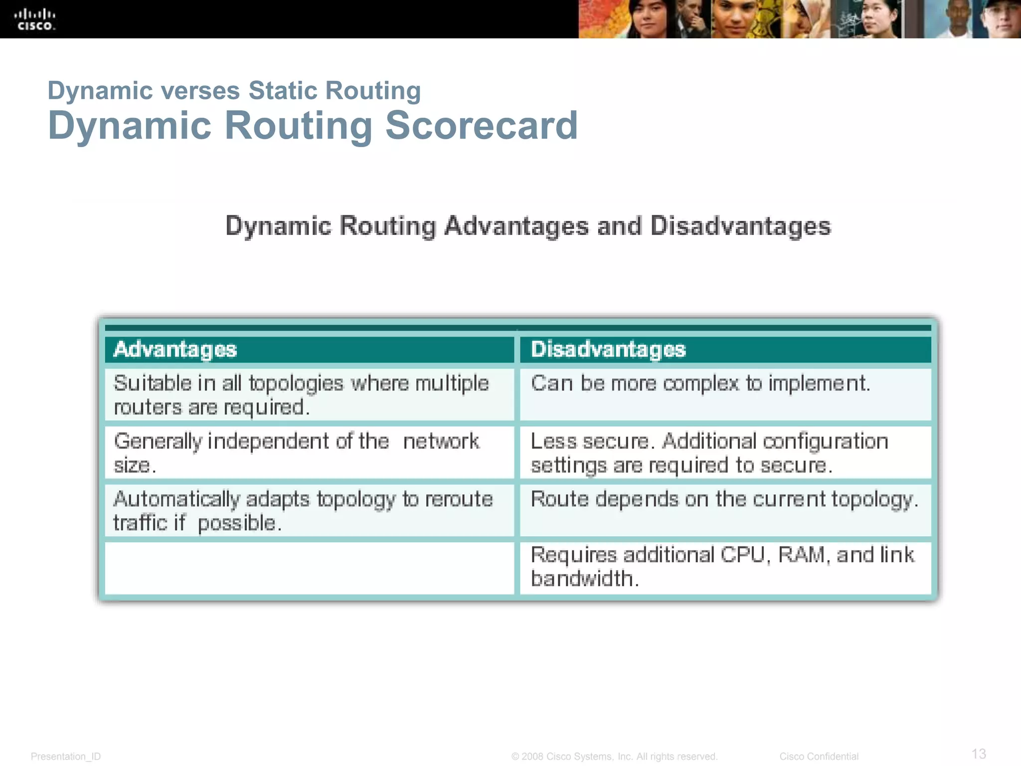 CCNA 2 Routing and Switching v5.0 Chapter 7 | PPTX | Computer Networking | Computing