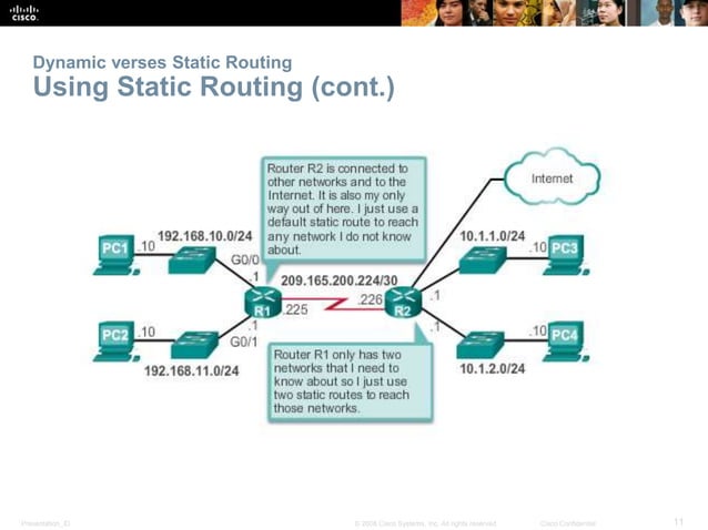 CCNA 2 Routing and Switching v5.0 Chapter 7 | PPTX | Computer Networking | Computing