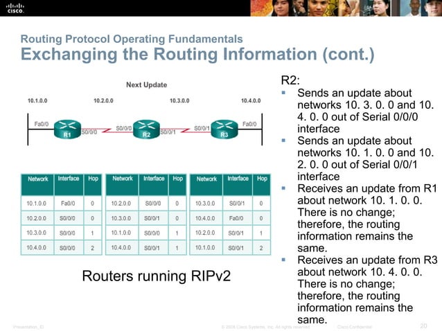 CCNA 2 Routing and Switching v5.0 Chapter 7 | PPTX | Computer Networking | Computing
