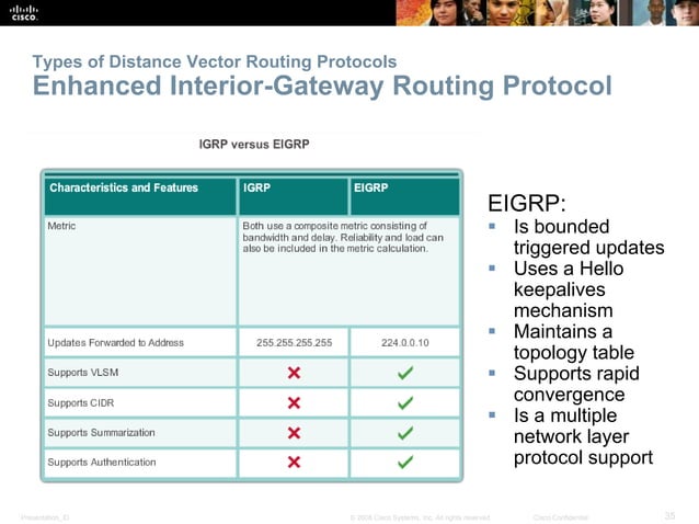 CCNA 2 Routing and Switching v5.0 Chapter 7 | PPTX | Computer Networking | Computing