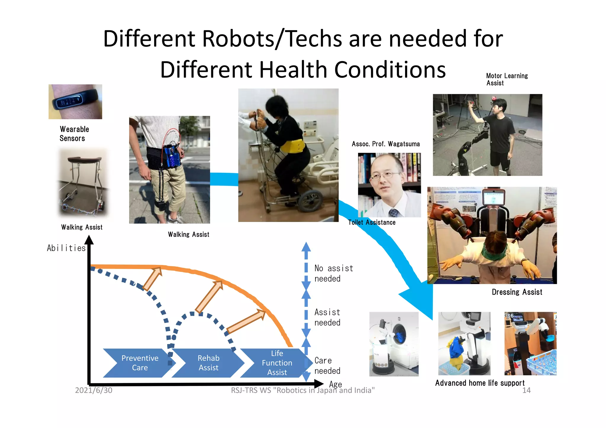 Brief Introduction of Robotics at Kyutech | PDF