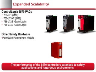 Rslogix5000v20externalppt 120113145710-phpapp02 | PPT