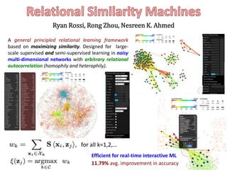 Relational Similarity Machines | PPTX | Artificial Intelligence | Technology & Computing
