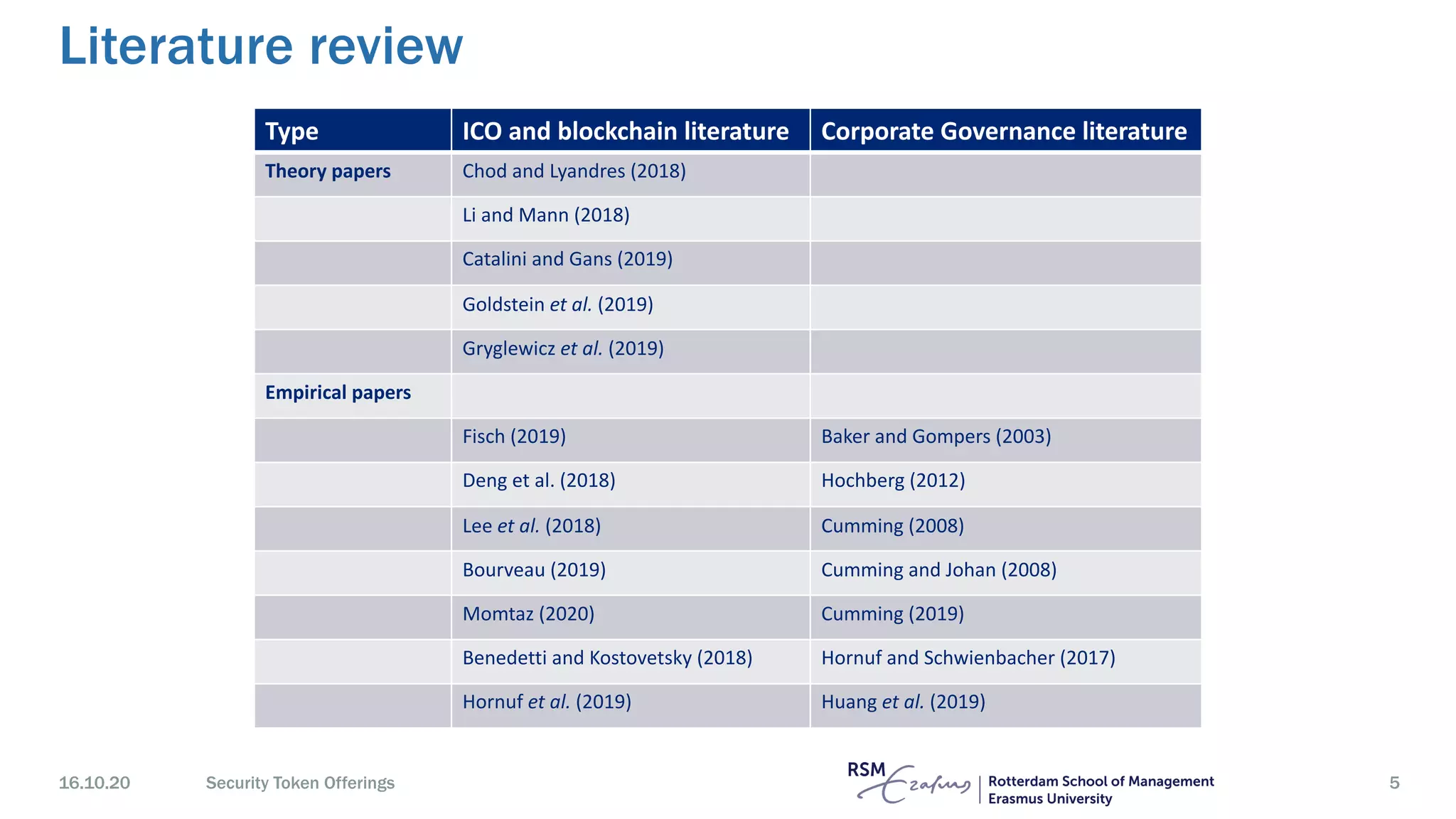 Security Token Offerings | PDF