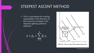 Resource Surface Methology | PPTX