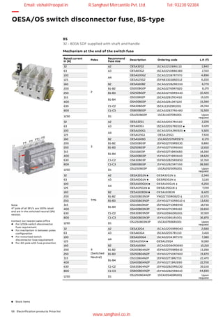 ABB Price List 2019 | PDF