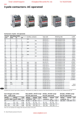 ABB Price List 2019 | PDF