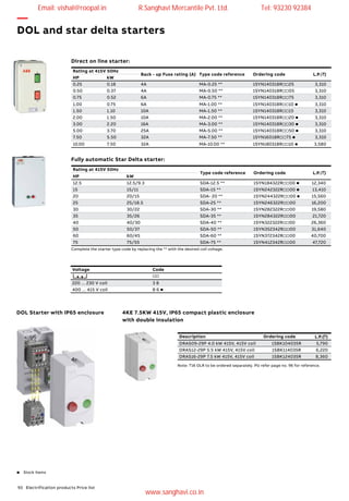 ABB Price List 2019 | PDF