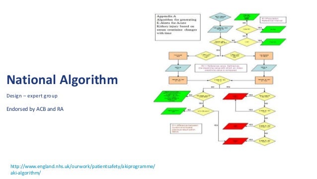 RSM AKI September 2015