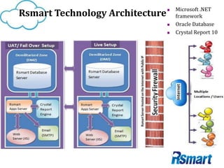 Rsmart hr v022013 | PPT