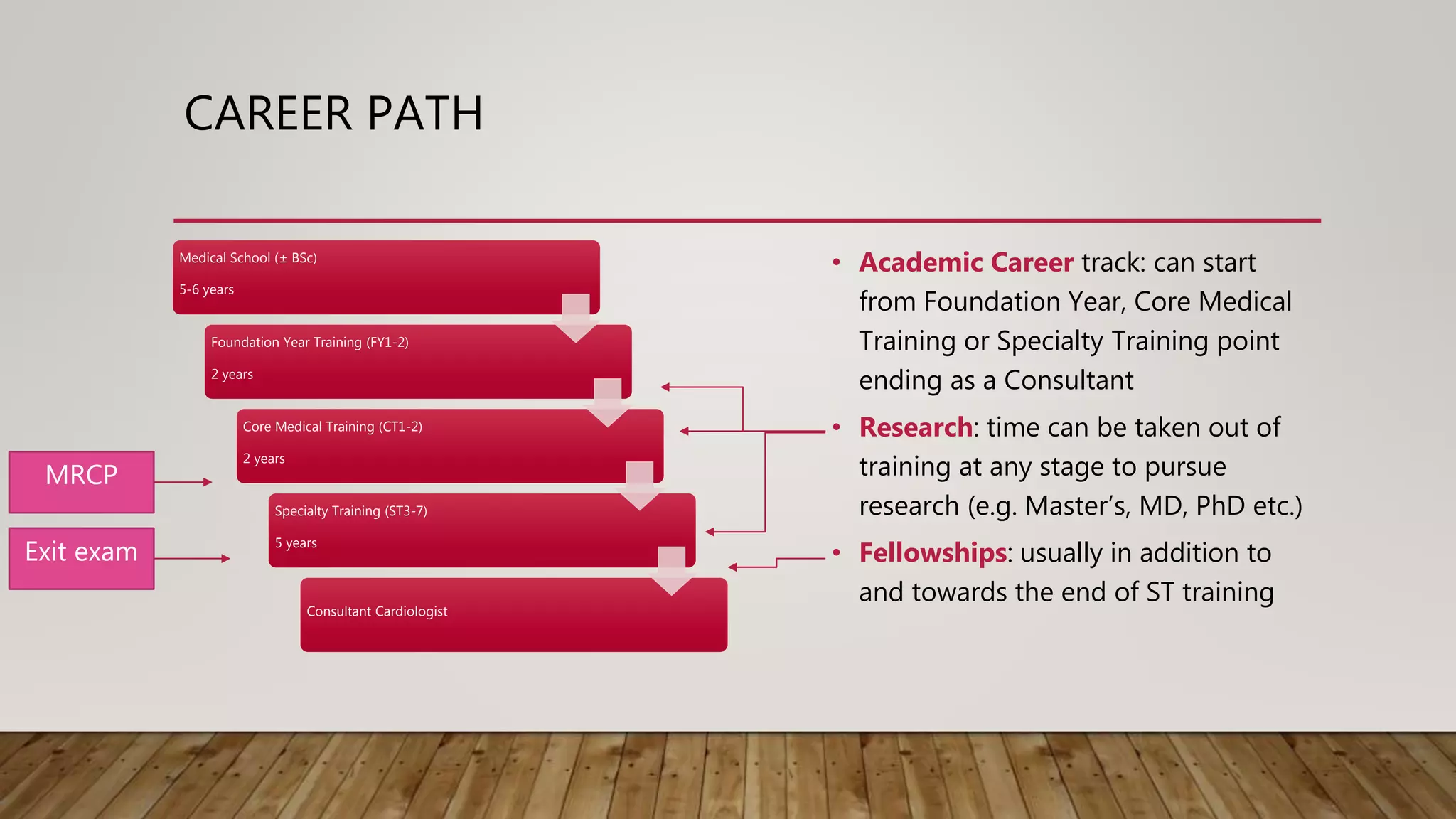 RSM Careers Fair - Cardiology | PPTX