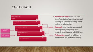 RSM Careers Fair - Cardiology | PPTX